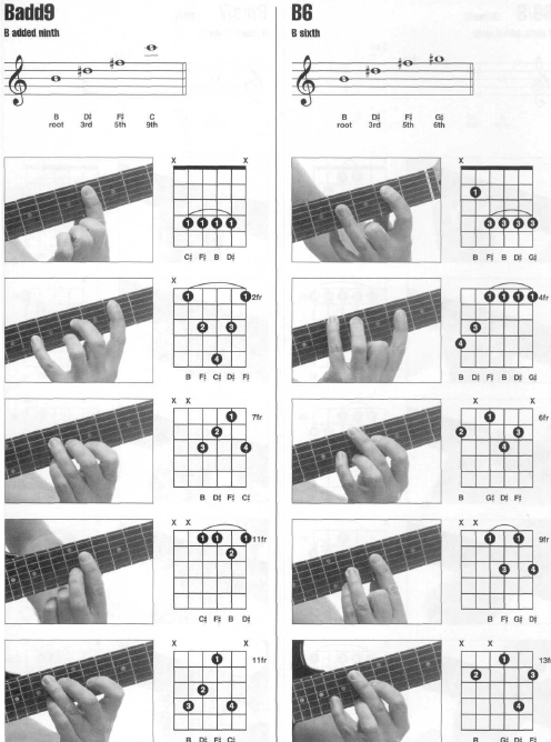 la guitarra: Acordes B -- SI