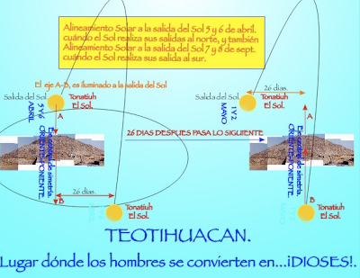 NEPOHUALTZINTZIN: Cómputo Azteca: NEPOHUALTZINTZIN:ARQUEOASTRONOMIA SOLAR