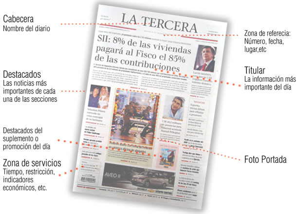 Conoce todo acerca del Periódico