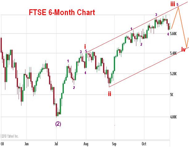 A little bit of everything: Dow - Wave iii has 9 sub-waves