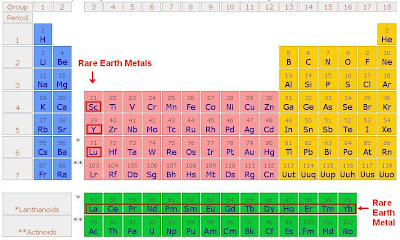 A little bit of everything: Rare Earth Elements
