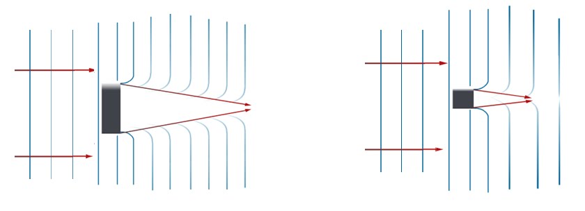 PHYSICS Form 4 Form5: Diffraction of waves