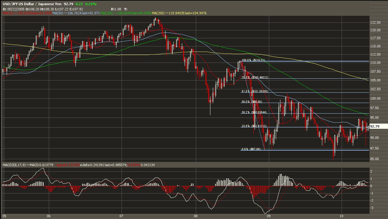 Trader24: Japanese Yen JPY Chartstocks, forex, commodities,charts Stock ...