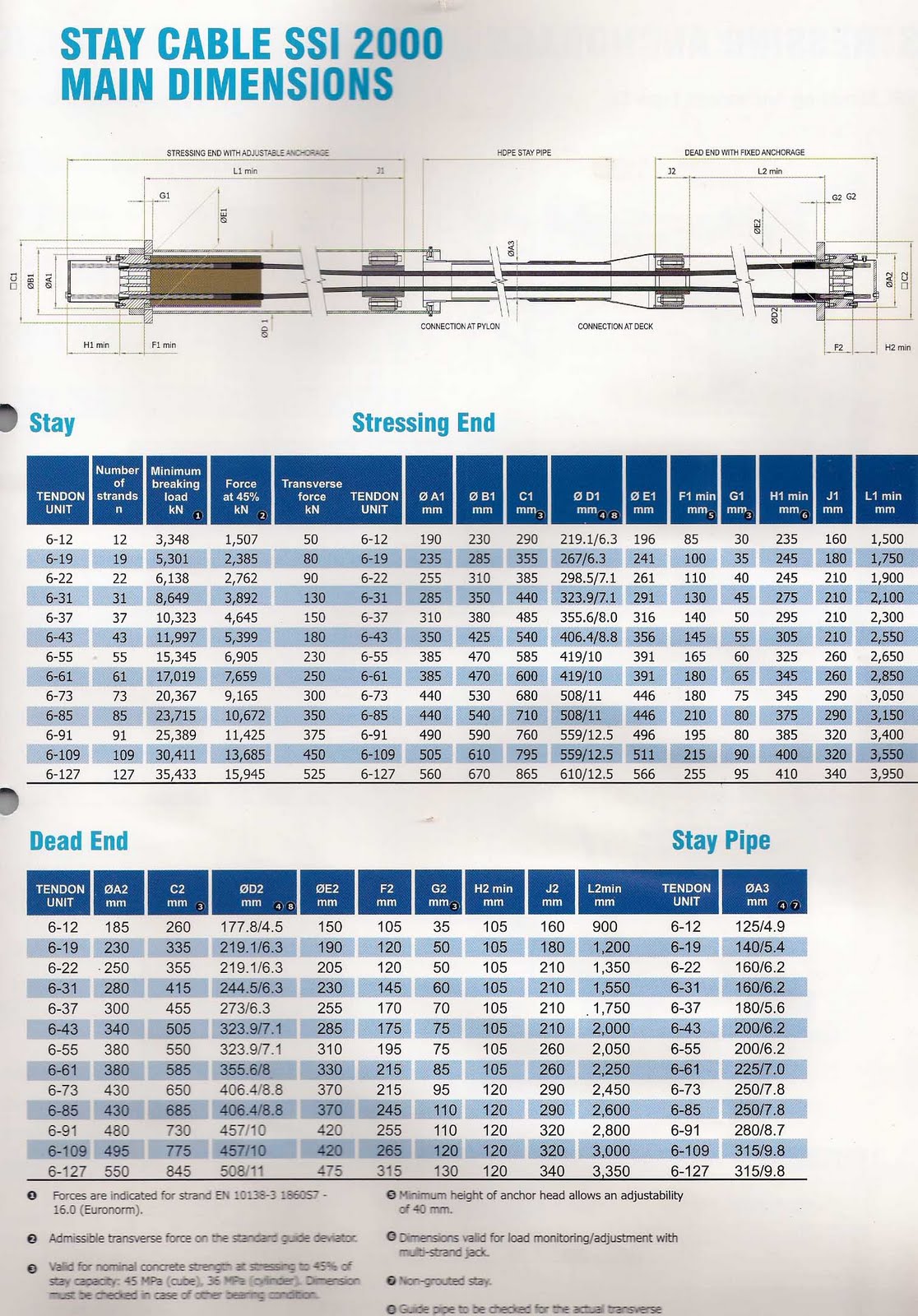 the world class home building materials n construction tools equipment ...