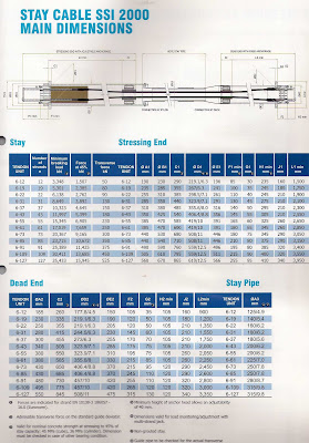 the world class home building materials n construction tools equipment ...