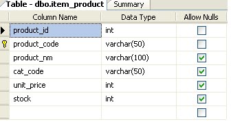 DotNet Experts: Printing Reports in C Sharp Windows Forms