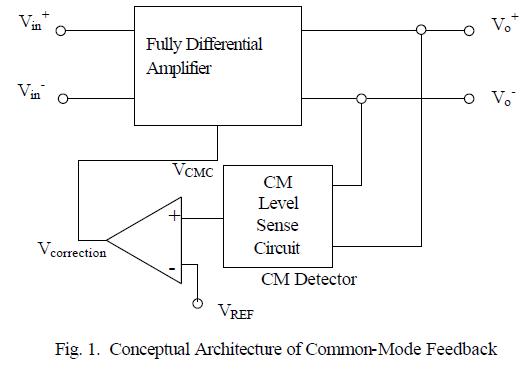 CAF: Common-Mode Control Techniques for Low Voltage Continuous-Time ...