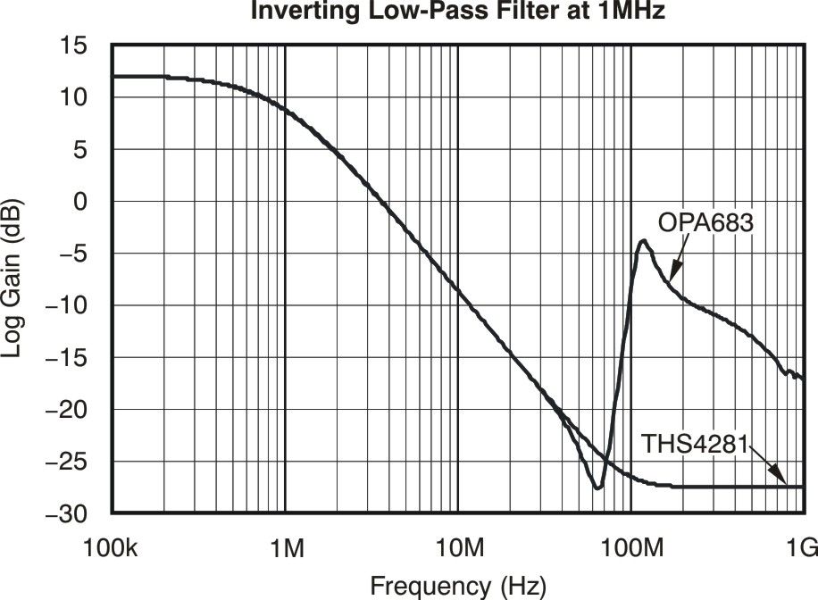 29 Fully Differential Operational Amplifiers - conocimientos.com.ve ...