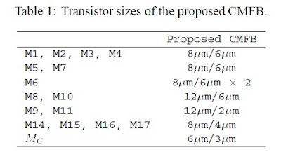 CAF: A Continuous-Time Common-Mode Feedback Circuit (CMFB) for High ...