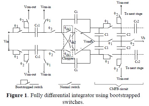 CAF: VERY LOW-VOLTAGE FULLY DIFFERENTIAL AMPLIFIER FOR SWITCHED ...