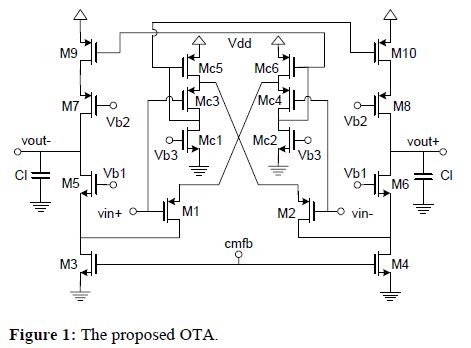 CAF: A NOVEL FULLY-DIFFERENTIAL CLASS AB FOLDEDCASCODE OTA FOR SWITCHED ...