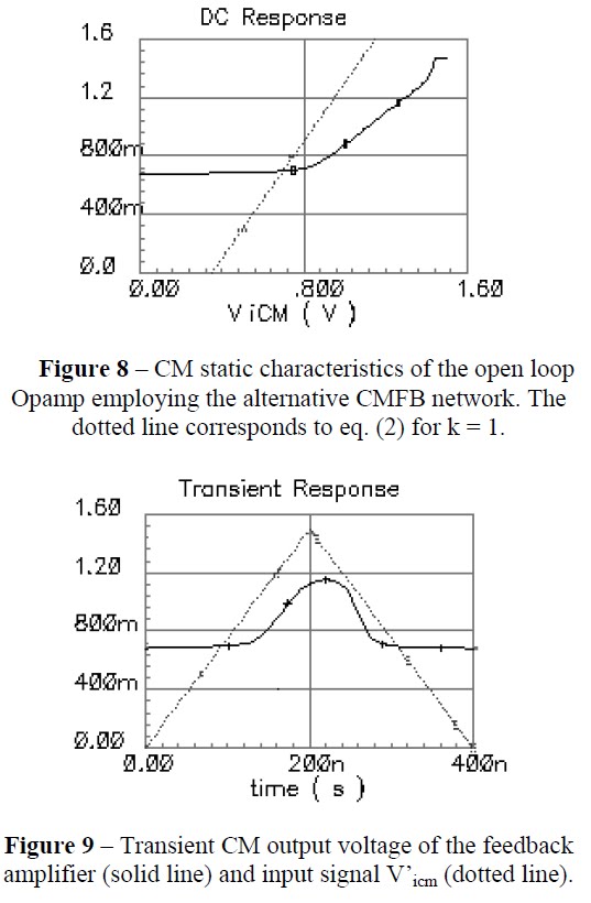 29 Fully Differential Operational Amplifiers - conocimientos.com.ve ...