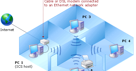 60 Wireless Network Design - conocimientos.com.ve: Pasos para montar ...