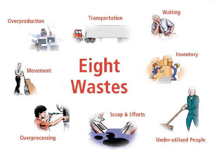 A Lean Journey: DOWNTIME and the Eight Wastes