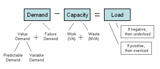 A Lean Journey: The Lean Equation