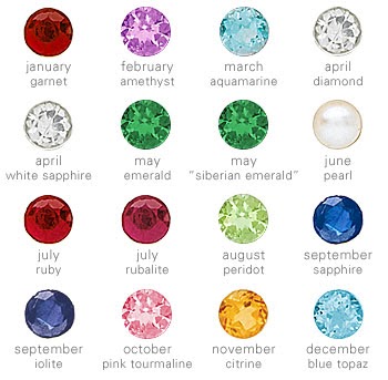 Crystals and Gemstones: Birthstone Gems