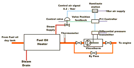 marine engine simulation: Marine Engine-question & Answer-Viscotherm