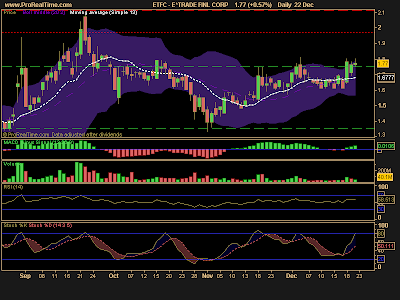 Stock Picks for Wednesday - Sprint Nextel Corporation, ADC ...
