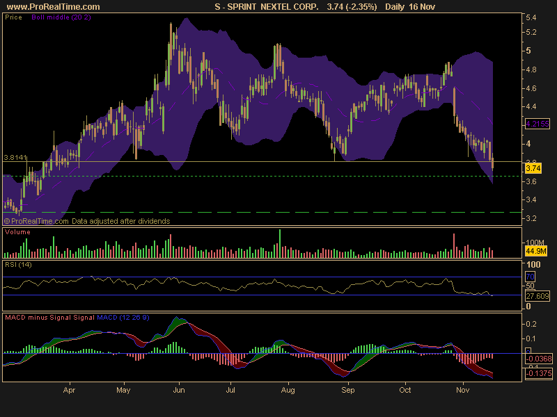 Stock Picks for Wednesday, November 17 - AC Investor Blog