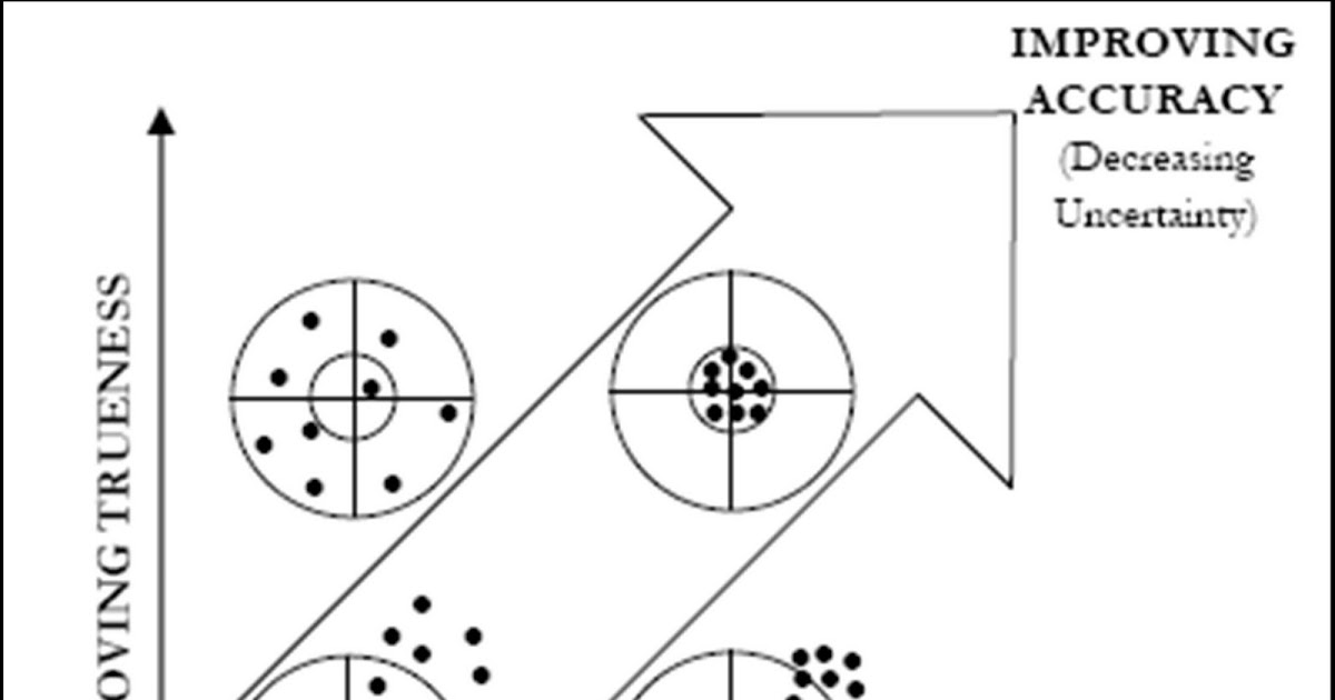 Mourne Training Services: The truth about accuracy in the validation of ...