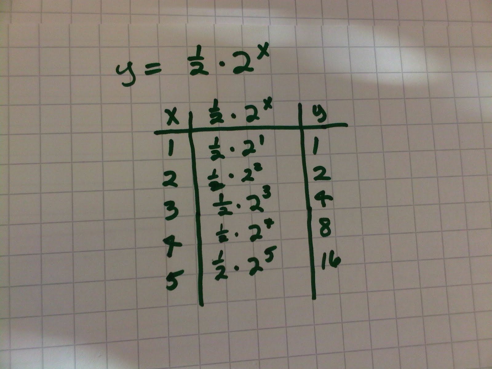 Algebra Aside: Graphing Exponential Functions
