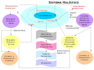 Marcia: MODELO HOLÍSTICO