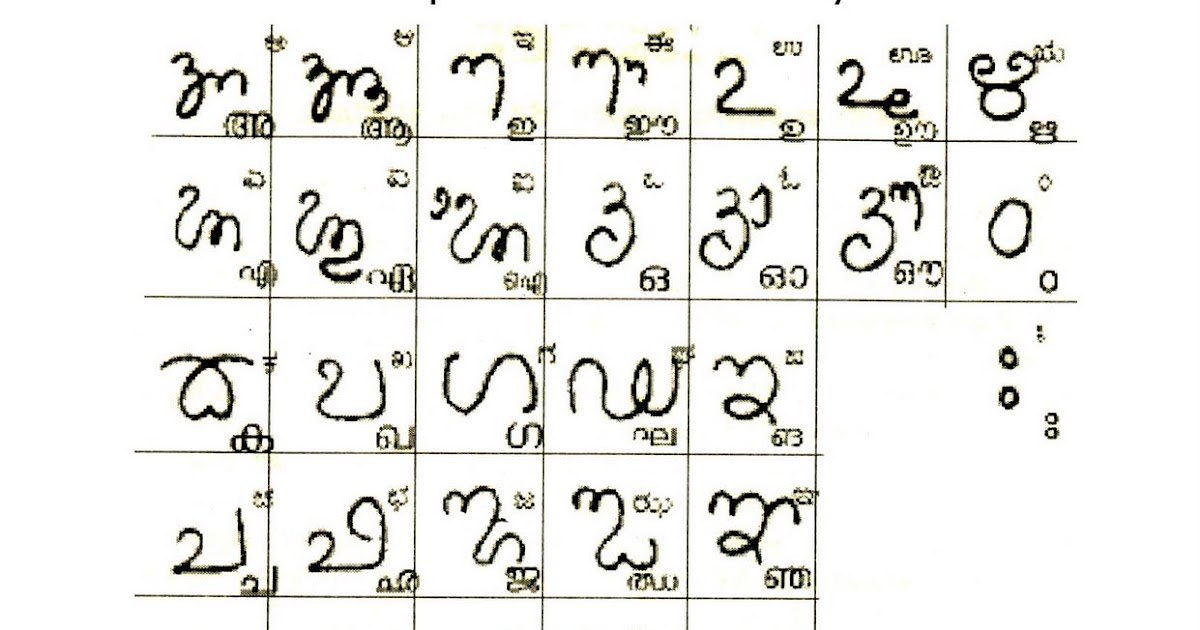 The Tulu Script