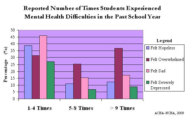 Healthy Lifestyle on Campus: Staying Mentally Healthy During College