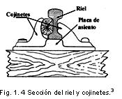 APUNTES INGENIERÍA CIVIL: RIEL