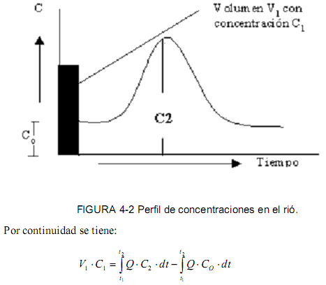 CLASIFICACIÓN DE LOS MÉTODOS DE AFORO