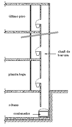 INGENIERIA CIVIL: Shafts (eléctrico, de basura, sanitario )