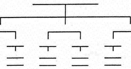 Using Thinking Maps: The Tree Map