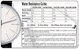 Shop Izzy: Water Resistance Guide