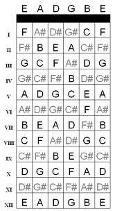 Invata sa canti la chitara gratis: Lectia 2 : Notele pe un grif de chitara