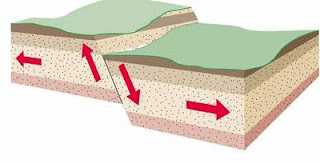 geografi lingkungan: Bentuklahan Asal Proses Struktural