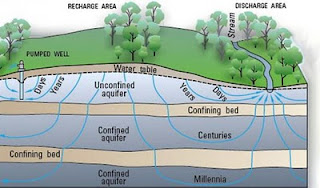 be a GEOGRAPH: Aquifers and Aquitards