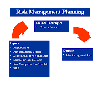 PMP Study Notes - PMP Preparation: Project Risk Management