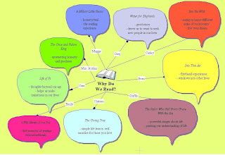 Still Learning: Why Do We Read?