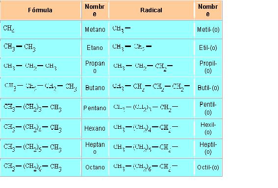 las niñas y los carbones: subproseso 3