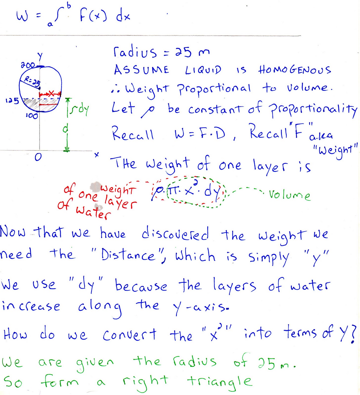 Calculus Help: Calculus- Finding the Work Required to Fill a Tank Example 1