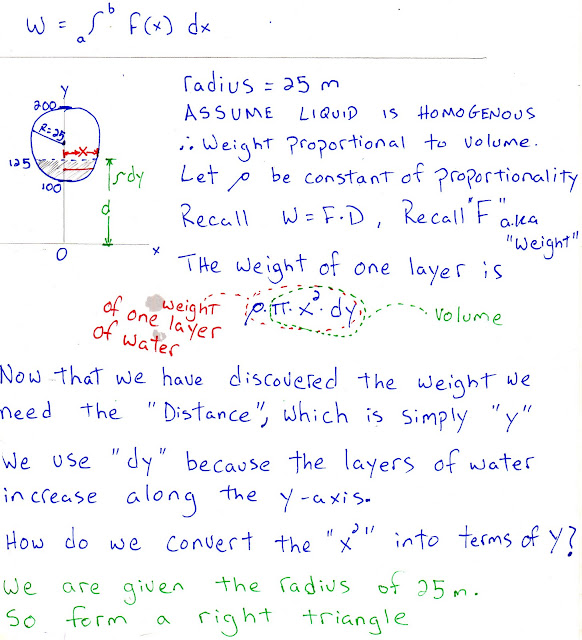 Calculus Help: Calculus- Finding the Work Required to Fill a Tank Example 1