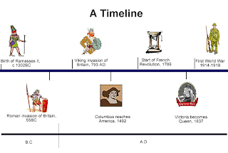 Nonsuch History Department: Year 7 Scheme of Work
