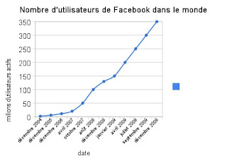 décembre | 2009 | Les Nouvelles Technologies et Nous