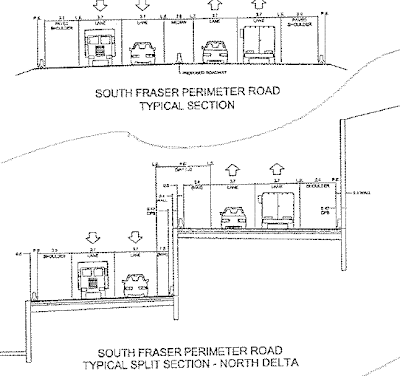 The South Fraser Blog: A Brief History of the South Fraser Perimeter Road