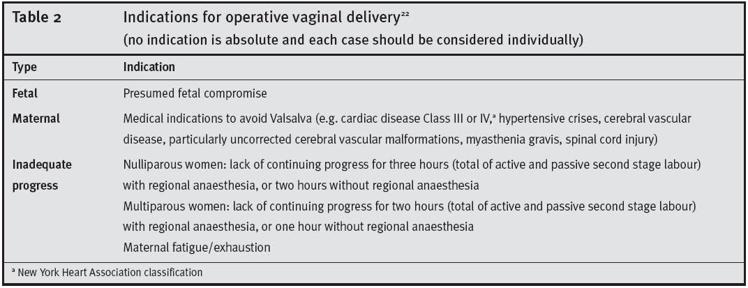 operative (instrumental) vaginal delivery ~ medik-ukm