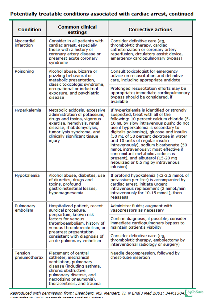 Choco Choco Tatto: embolism vs thrombosis