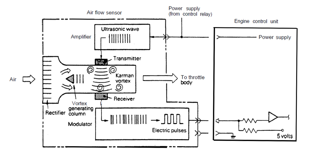 TEKNIK OTOTRONIK SMK: Sensor-sensor Masukan (input) ECU