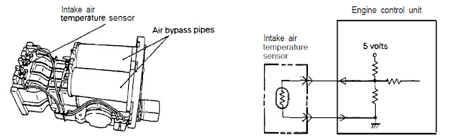 TEKNIK OTOTRONIK SMK: Sensor-sensor Masukan (input) ECU