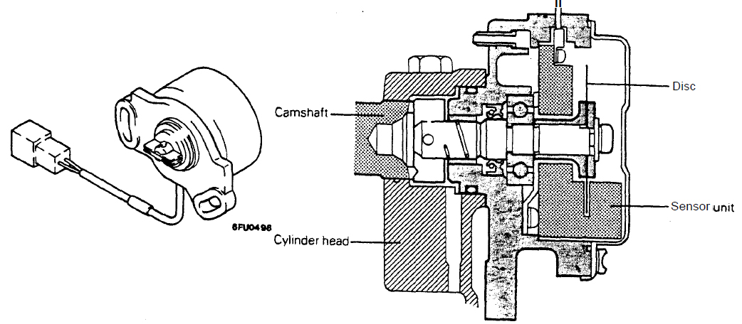 TEKNIK OTOTRONIK SMK: Sensor-sensor Masukan (input) ECU