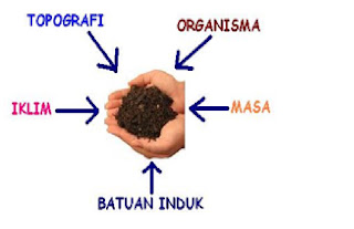 3rd OUM-Ladang 2009, Tawau: Faktor Pembentukan Tanah_Nota